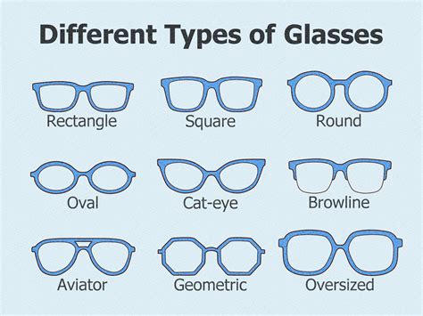 A Complete Guide To Different Types Of Glasses
