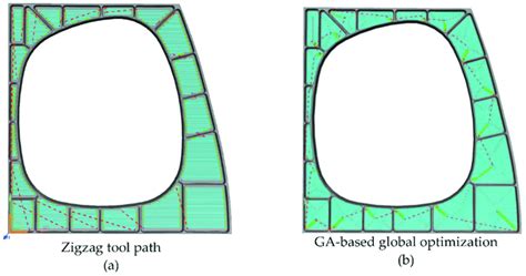 Tool Paths Simulation In The Siemens Unigraphics Ug Software Download Scientific Diagram