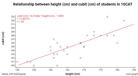 Bivariate Data 10cat Mathtec