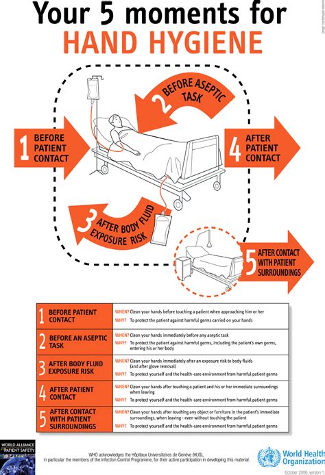 Current Issues In Hand Hygiene American Journal Of Infection Control