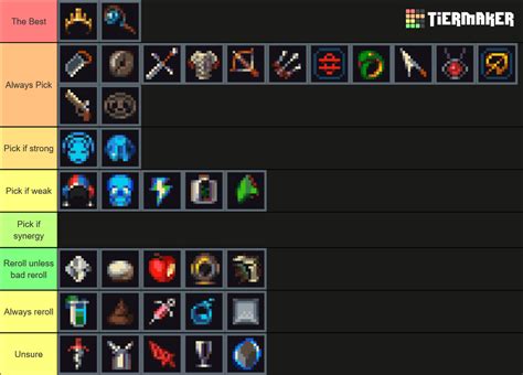 Tier 7 Items Tier List For Classic Hard Rsliceanddice