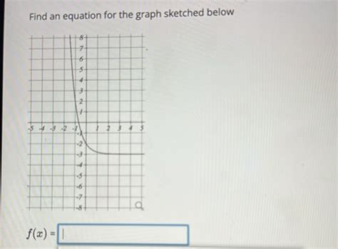 find an equation for the graph sketched below f x square filo