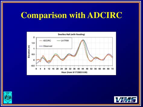 Ppt Improved Storm Surge Model Prediction Using A High Resolution