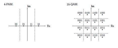 constellation diagrams error analysis of digital by openstax jobilize