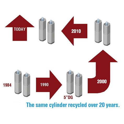 Forming Systems Quantum Engineered Products