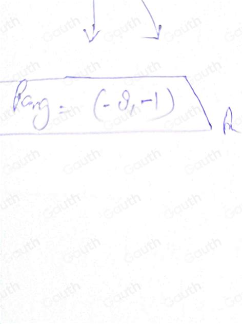 Solved Which Function Has The Greatest Maximum Range Value Calculus