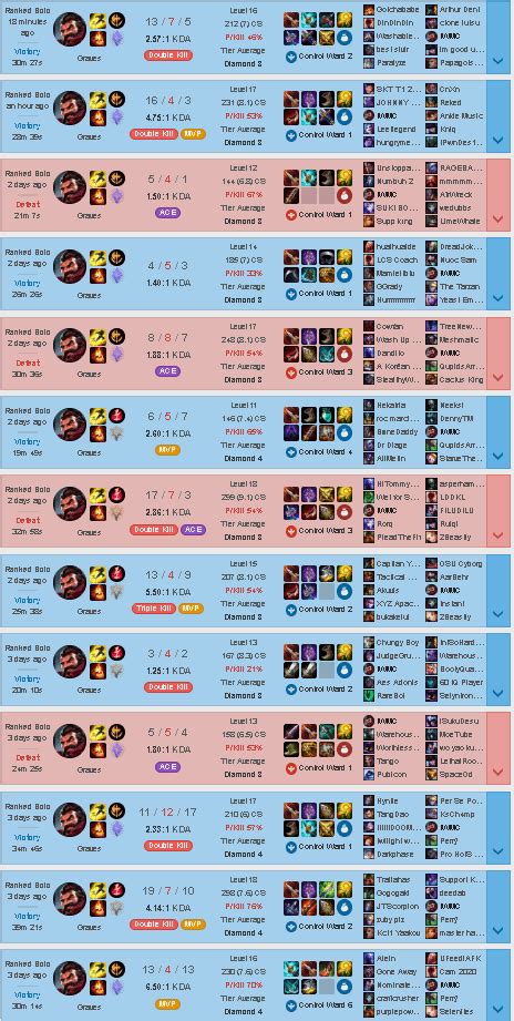 Why Play Graves Jg And Be Under Leveled When I Can Play Graves Mid And Play Like A Jg R