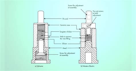 A Closer Look At Rf Power Measurements Microwaves And Rf
