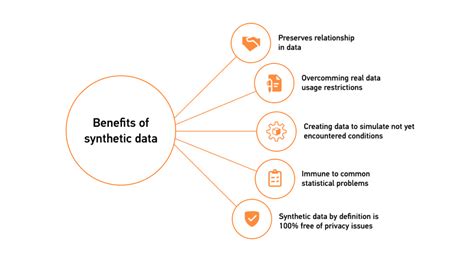 synthetic health data for analytics benefits and use cases