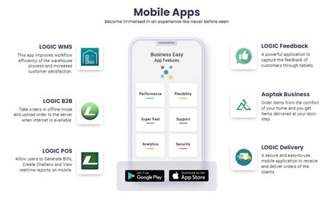 Logic Erp Retail Management Matchbox Software