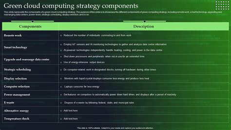 Green Cloud Computing V2 Strategy Components Ppt Ideas Background Image
