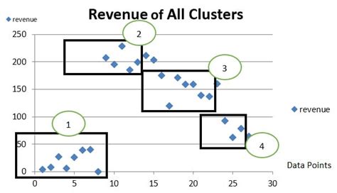 Data Forecasting And Segmentation Using Microsoft Excel Packt