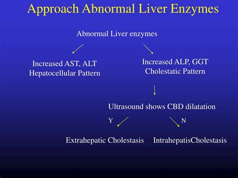 Ppt Gastroenterology Cases Powerpoint Presentation Free Download