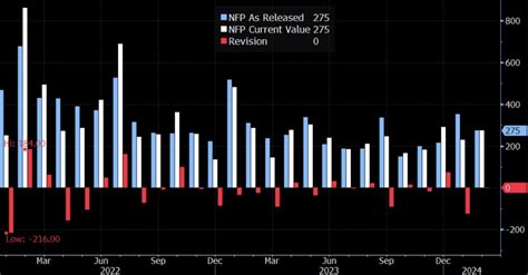 Edv A Great Etf To Hedge Your Portfolio Against A Recession Seeking
