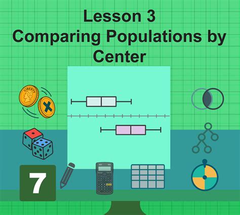 Middle School Statistics Grade 7 Lesson 3 Comparing Populations By