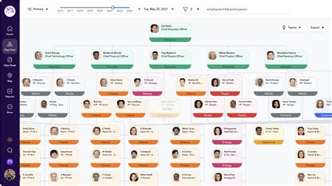 Implementing Charthop Charthop Documentation
