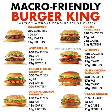 Burger King Nutrition Menu At Tommy Brannan Blog