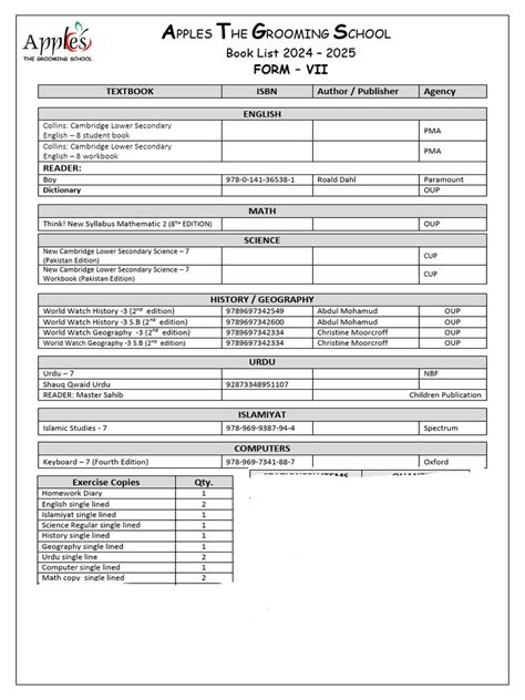 Form Viidocedited Pdf