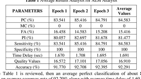 Table 1 From Analysis Of Genetic Algorithm Driven Autoencoders For Epilepsy Classification Using