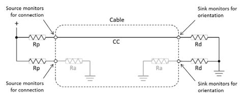 Usb C How Do You Determine The Orientation Of Both Ends Of A Usb C