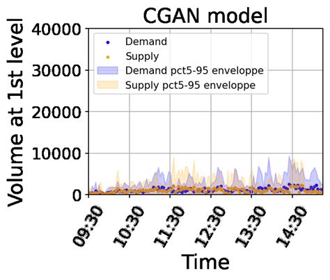 Real Vs Synthetic Order Distributions Avxl Proposed World Models