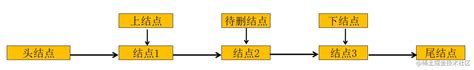 82 删除排序链表中的重复元素 Ii Pdudos 博客园 82 删除排序链表中的重复元素 Ii Pdudos 博客园