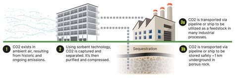 Direct Air Capture Ge Vernova