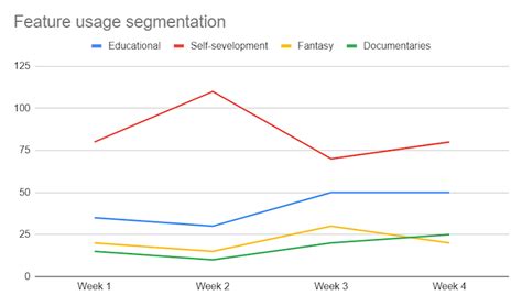 Building A Data Driven Insight Generation Loop Logrocket Blog