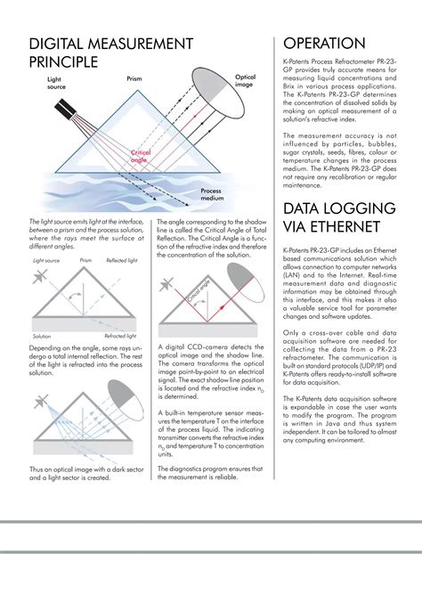 Process Refractometer For Concentration Measurement Of Liquids Pdf