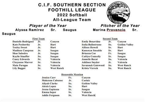 All Cif Ss Foothill League Spring Sports Teams Announced