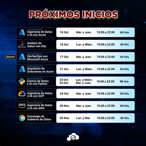 Ia Dataparatodos Smartdata Cloud Analytics Machinelearning