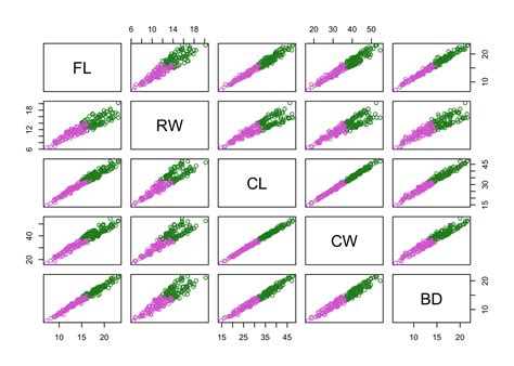 Module 1 Exploratory Data Analysis And Clustering Analysis Using R 2024