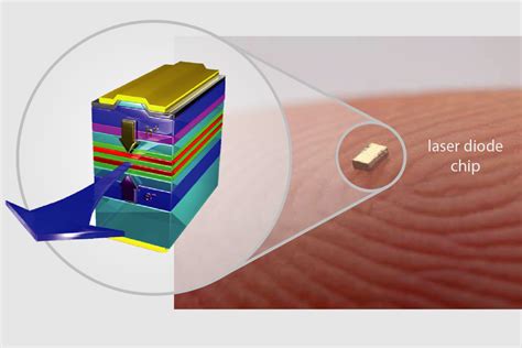 Laser Diode Structure