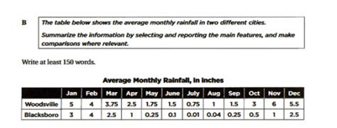 The Table Below Shows The Average Monthly Rainfall In Two Different