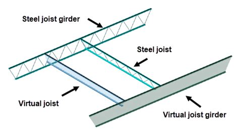 New Virtual Joists And Virtual Joist Girders Trimble User Assistance