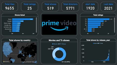 Miss Nikita On Linkedin Dataanalytics Businessintelligence