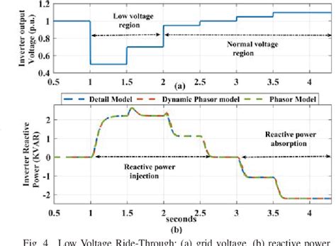 Figure 1 From Efficient Dynamic Phasor Model Of Distributed