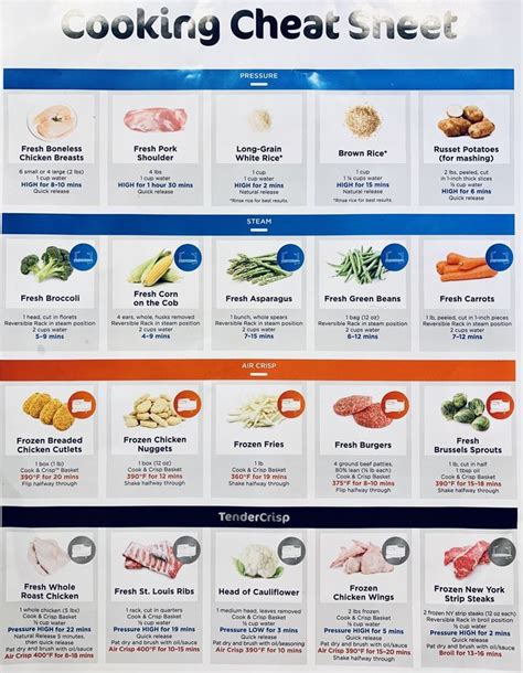 Ninja Foodi Grill Cooking Chart Minimalist Chart Design