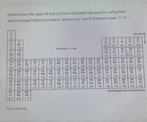 Solved Electronegativity Differences And Bond Types