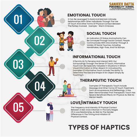 5 Types Of Haptics In 2024 Communication Skills Soft Skills