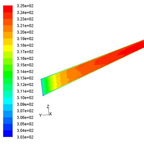 Variation Of Solar Cell Array Temperature Over The Length Of Cell Array Download Scientific