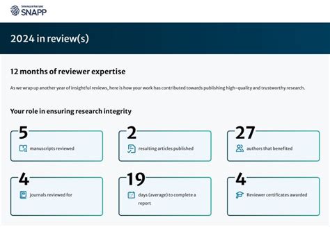 Snreviewers Maria Mahbub
