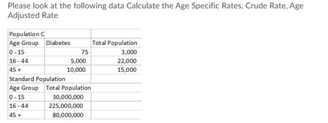 Solved Please Look At The Following Data Calculate The Age