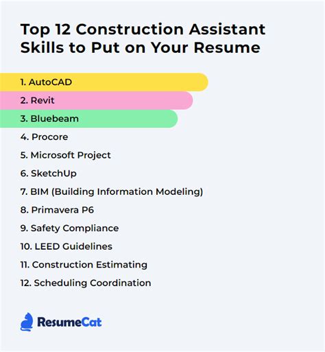 Top 12 Construction Assistant Skills To Put On Your Resume