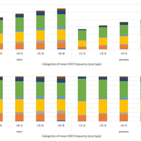 Mean Reported Energy Intake For Every Recording Section By Edo