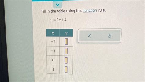 Solved Fill In The Table Using This Function Rule Y2x4