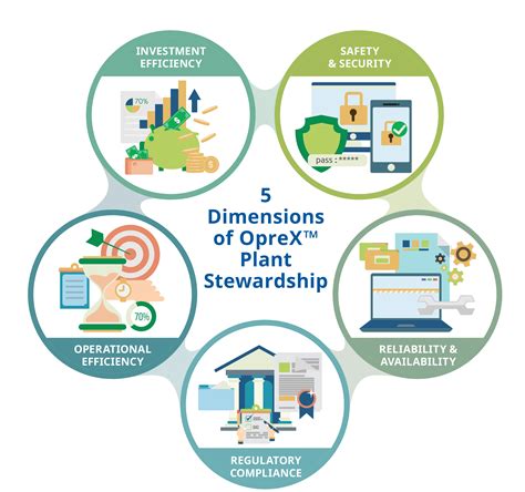 Oprex Plant Stewardship Yokogawa Electric Corporation