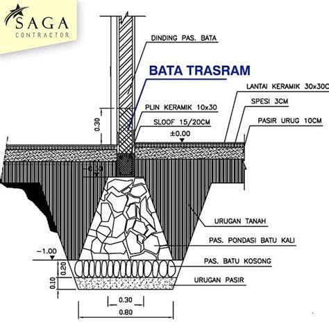 Kontraktor Surabaya Bali Kalau Kemarin Ngomong Tentang Dinding Beton Hari Ini Mingga Bakalan