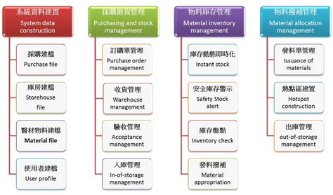 以病人為中心的醫療服務 從傳統到智慧化醫材管理的距離 成大醫院智慧醫院