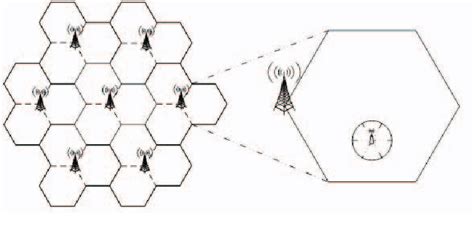 figure 1 from dynamic resource allocation in mmwave unified access and